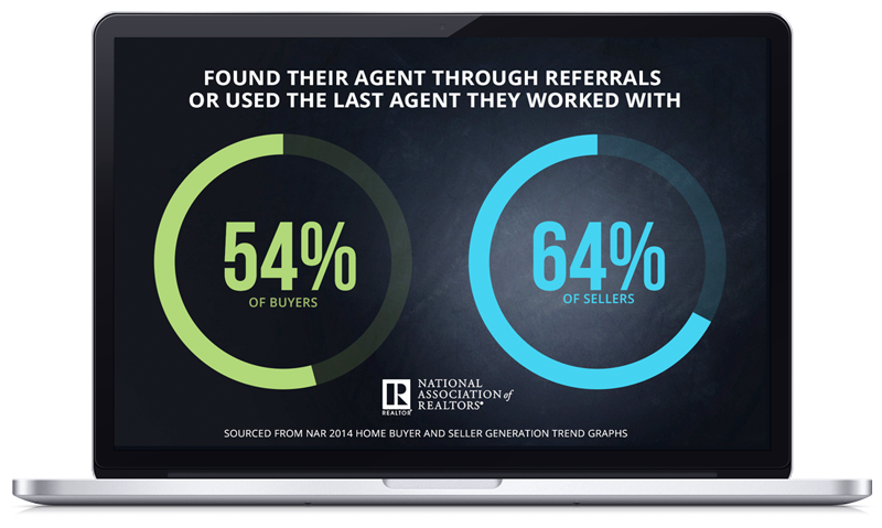 Reece Nichols Start Connecting Webinar | ReminderMedia