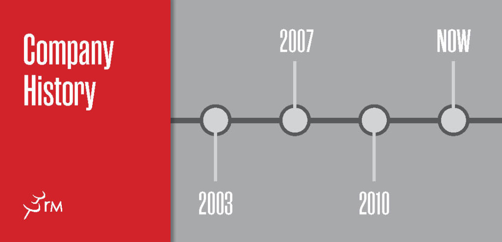 ReminderMedia – A History of Excellence in Marketing and Customer ...