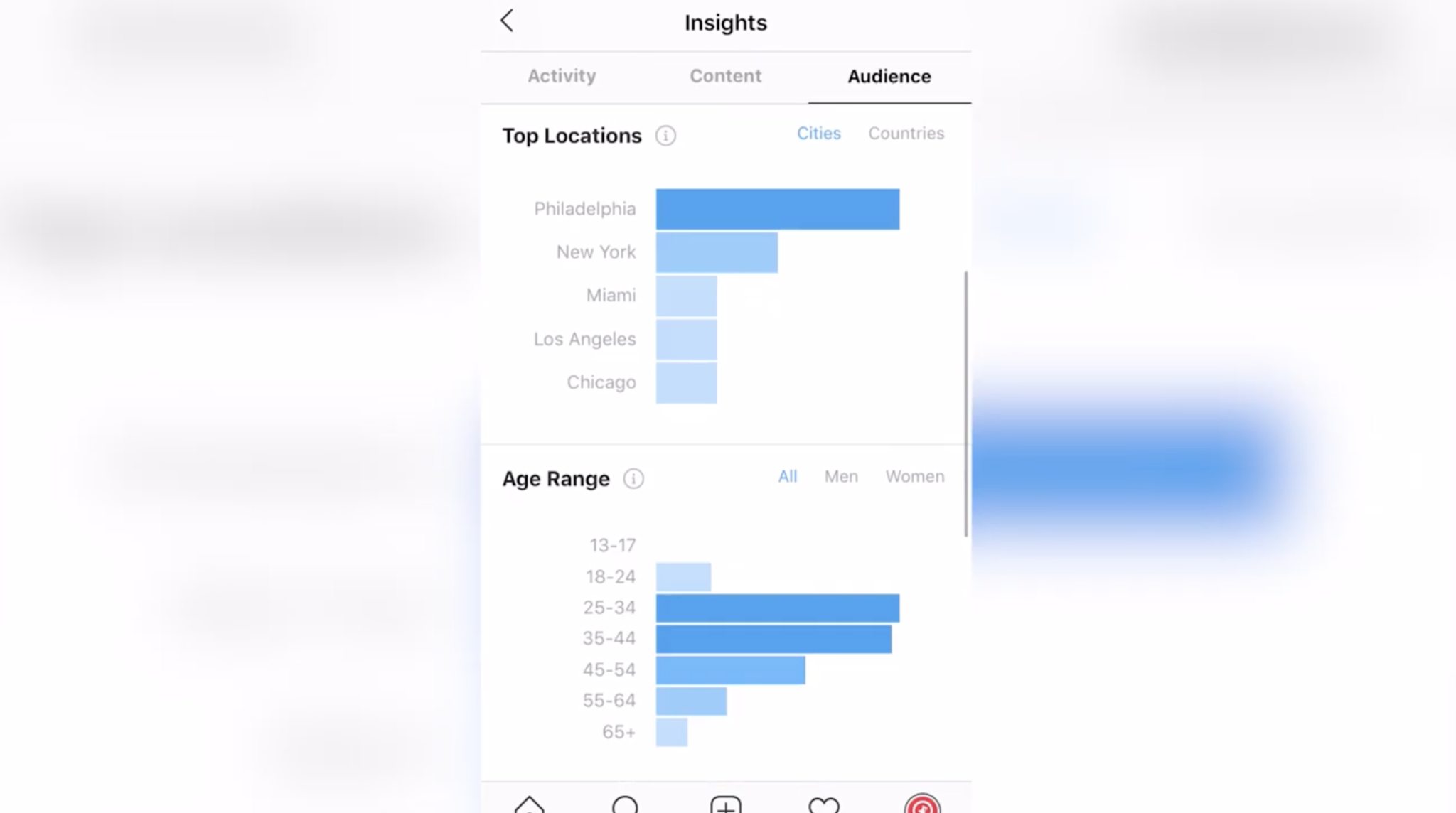 Checking Your Performance on Instagram | ReminderMedia