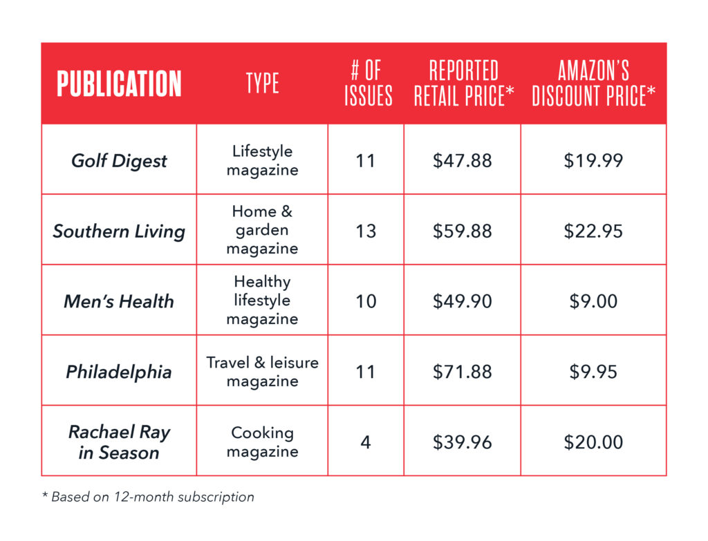 3 Reasons to Add a Personally Branded Magazine to Your Marketing Mix ...