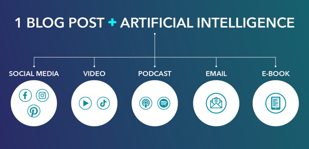 3 Tips for Using AI to Optimize Your Real Estate Content Marketing ...