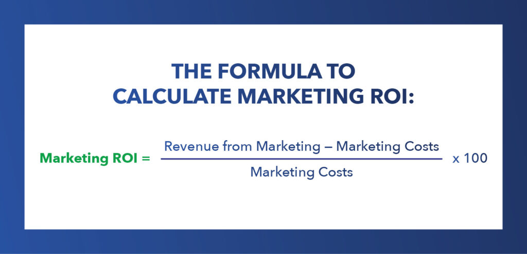 5 Must-Do Strategies for Maximizing Your Social Media Marketing ROI