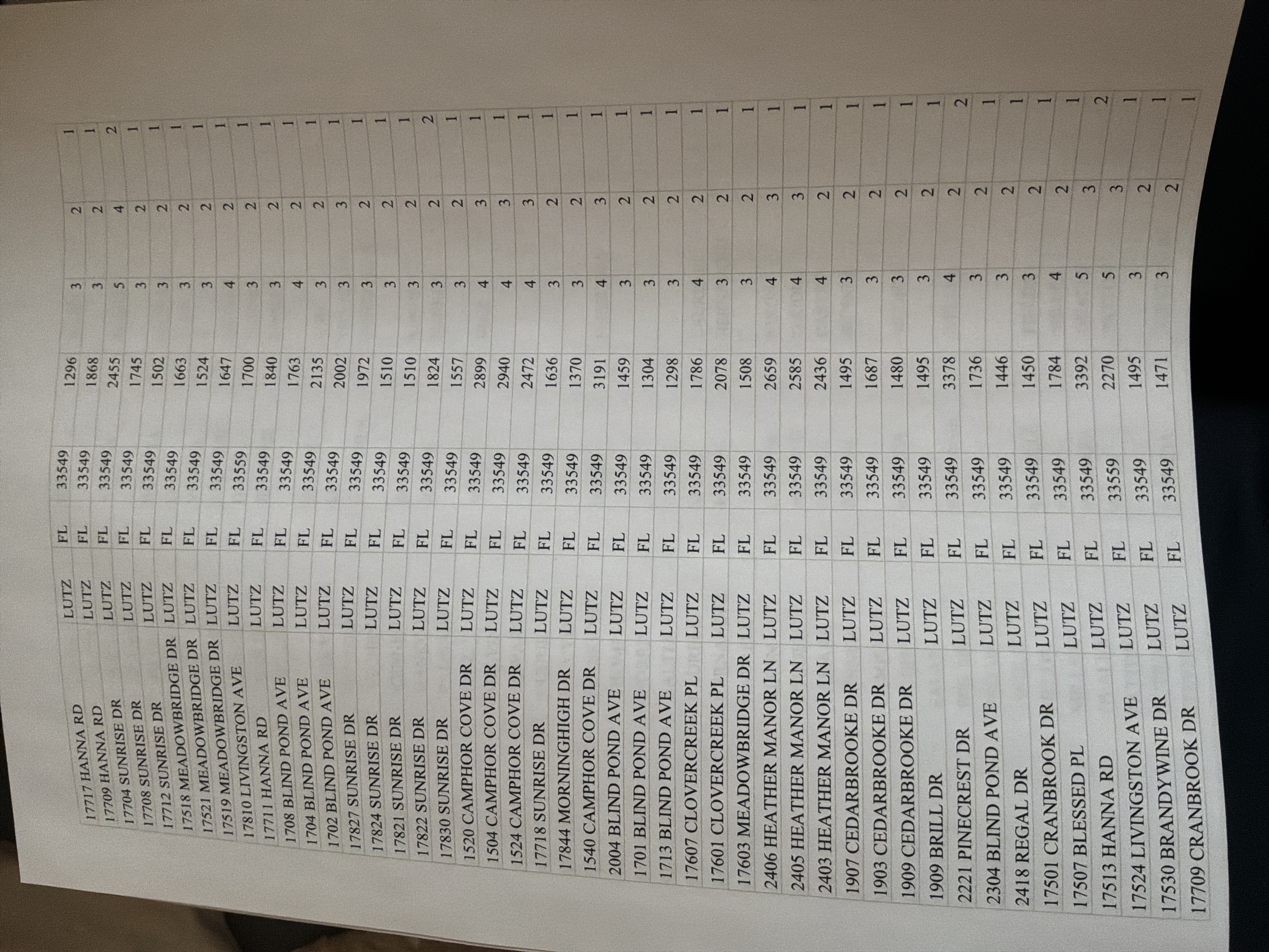 Sample Magazine Cover | ReminderMedia